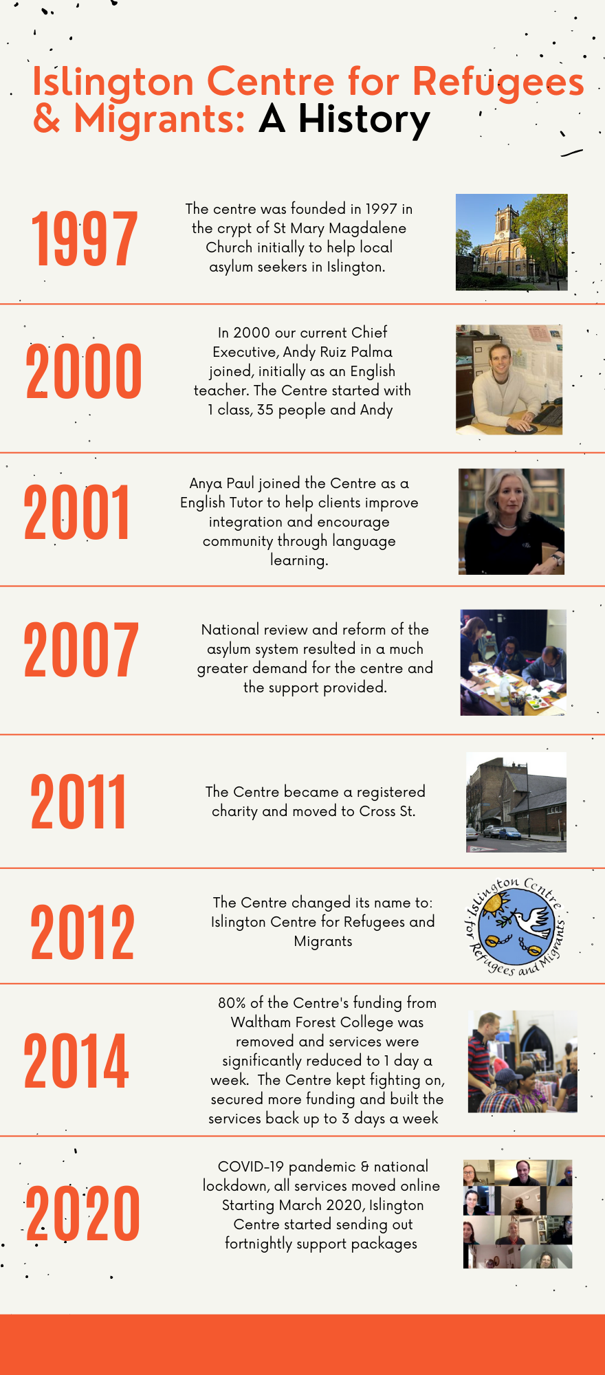 Our History – Islington Centre for Refugees and Migrants