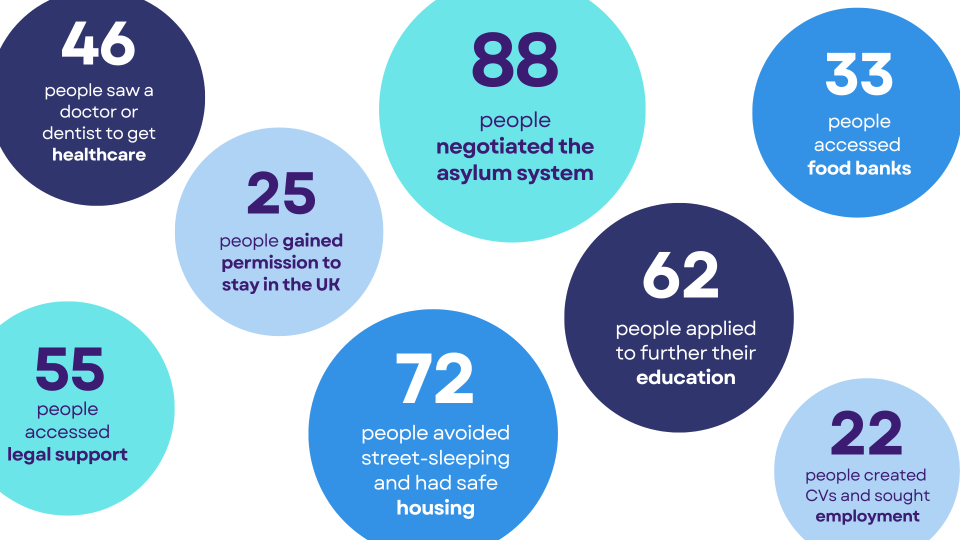 Our Impact – Islington Centre for Refugees and Migrants